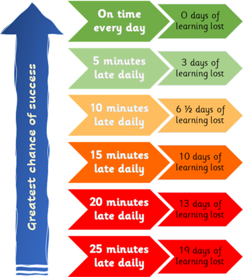 Attendance | St. Jude's Catholic Primary School
